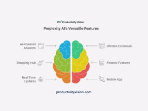 Perplexity AI in 2025: Honest Review, Pricing, Features & Google vs ...